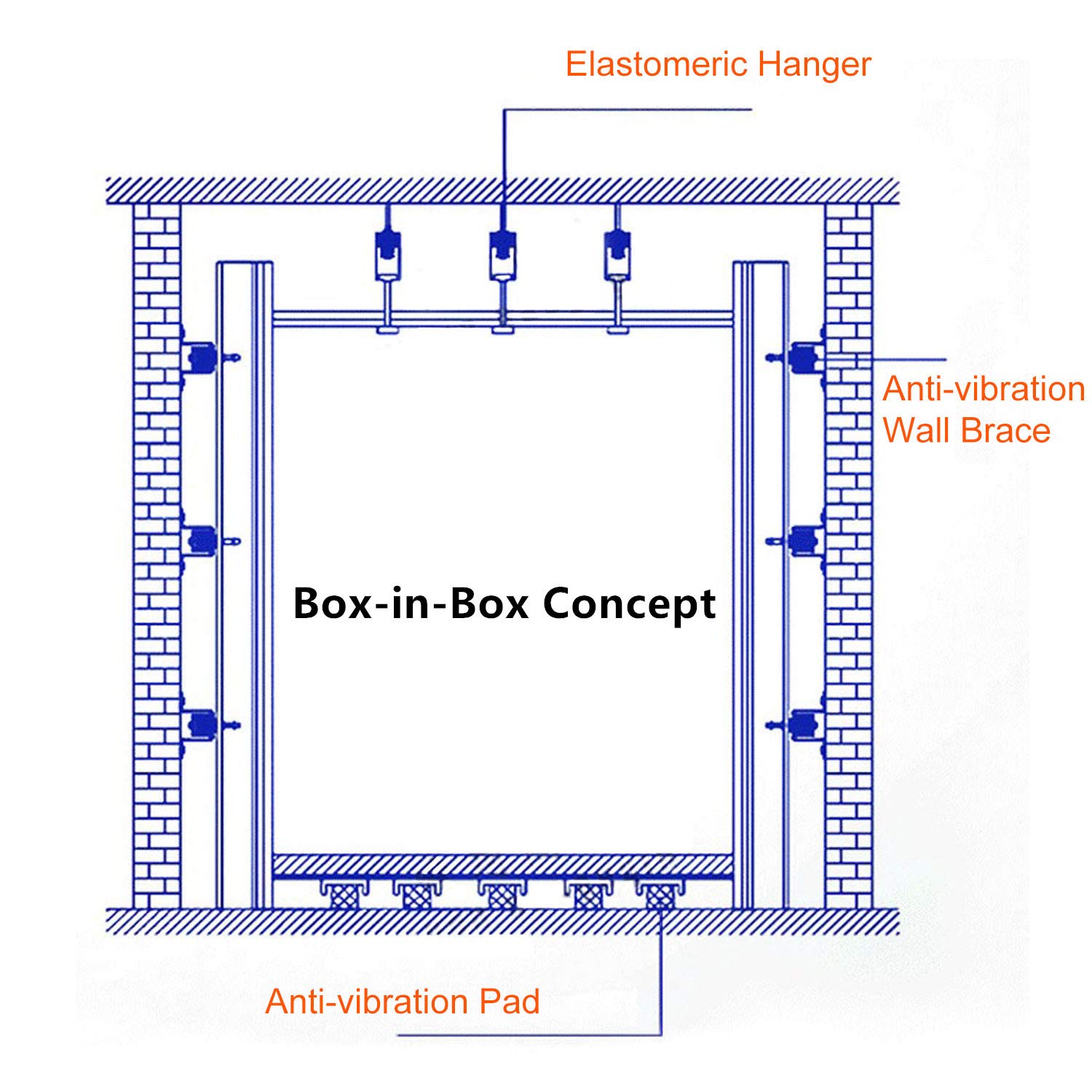 Ceiling Suspended Mounted Isolation Hangers - Buy Isolation Hangers ...